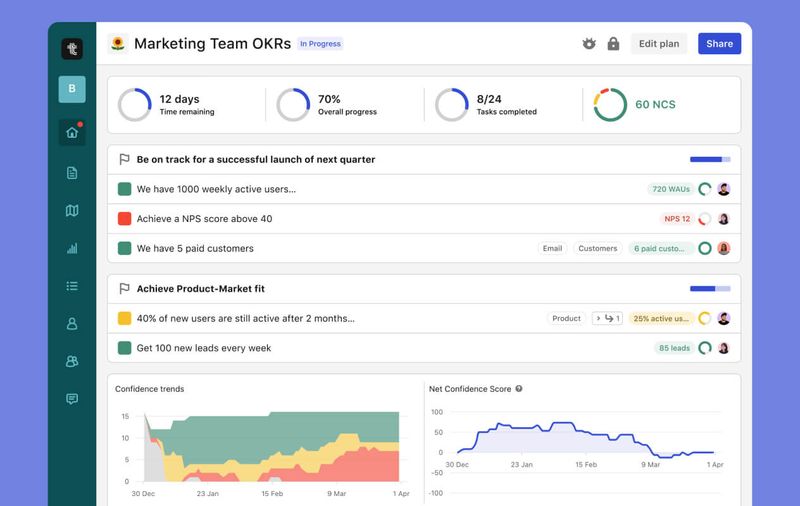 Tability : Drive accountability with AI-powered goal tracking