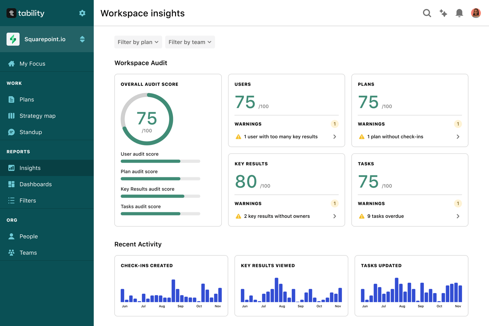 Tability — OKRs that don't suck!