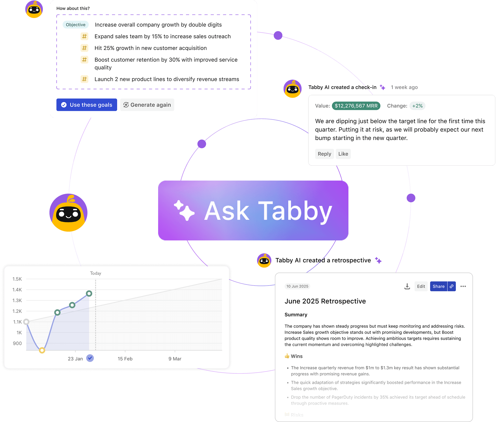 Tabby AI – your personal OKR Agent | Tability