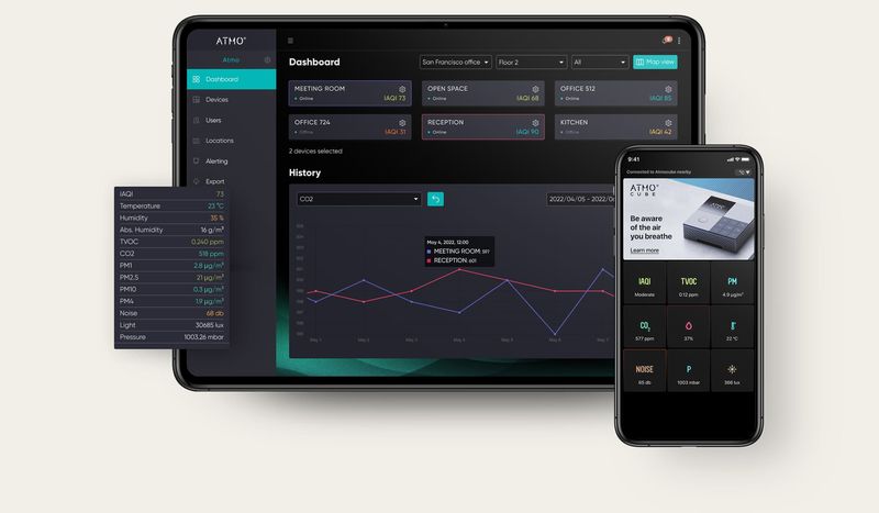 Air Quality Monitors | Indoor & Outdoor Air Sensors by ATMO®