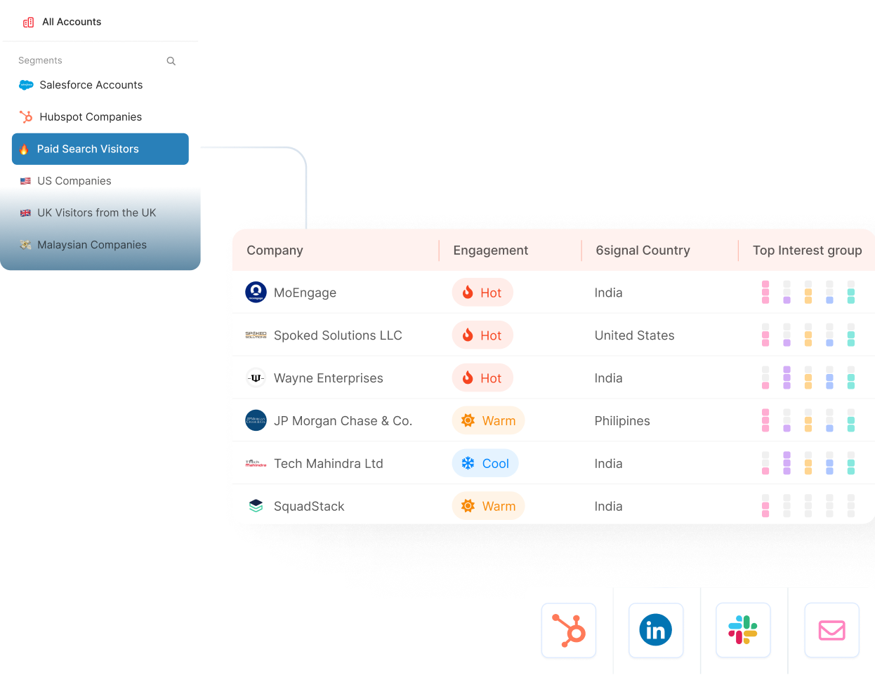 Factors | Account Intelligence, Analytics & Attribution