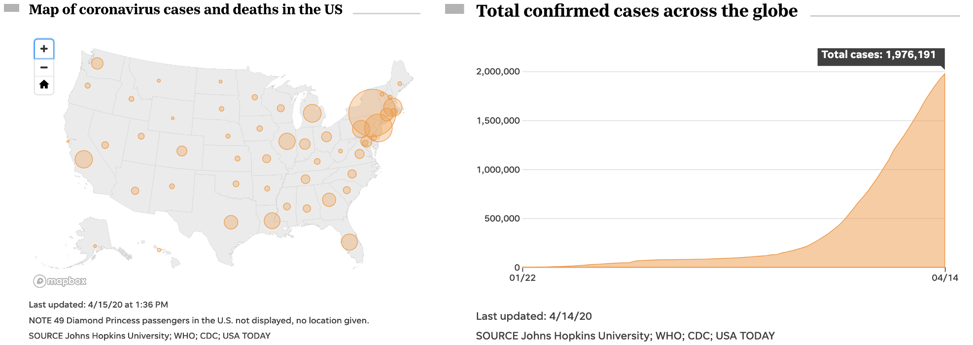 The Centers for Disease Control