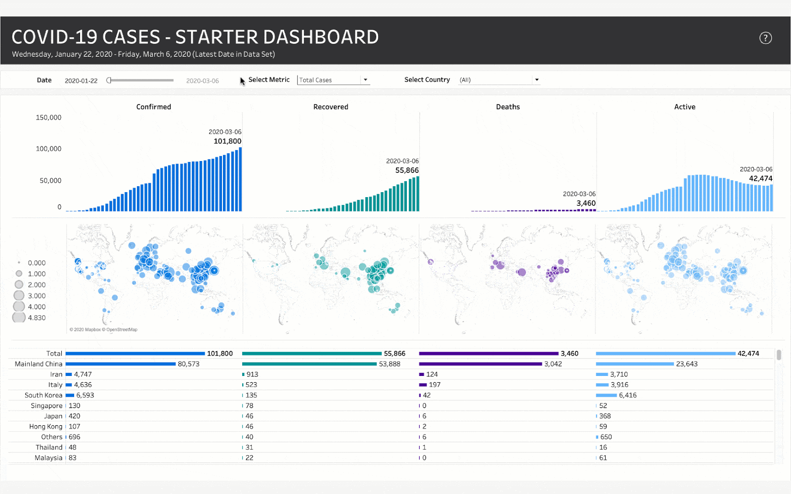 HealthMap/Boston Children’s Hospital