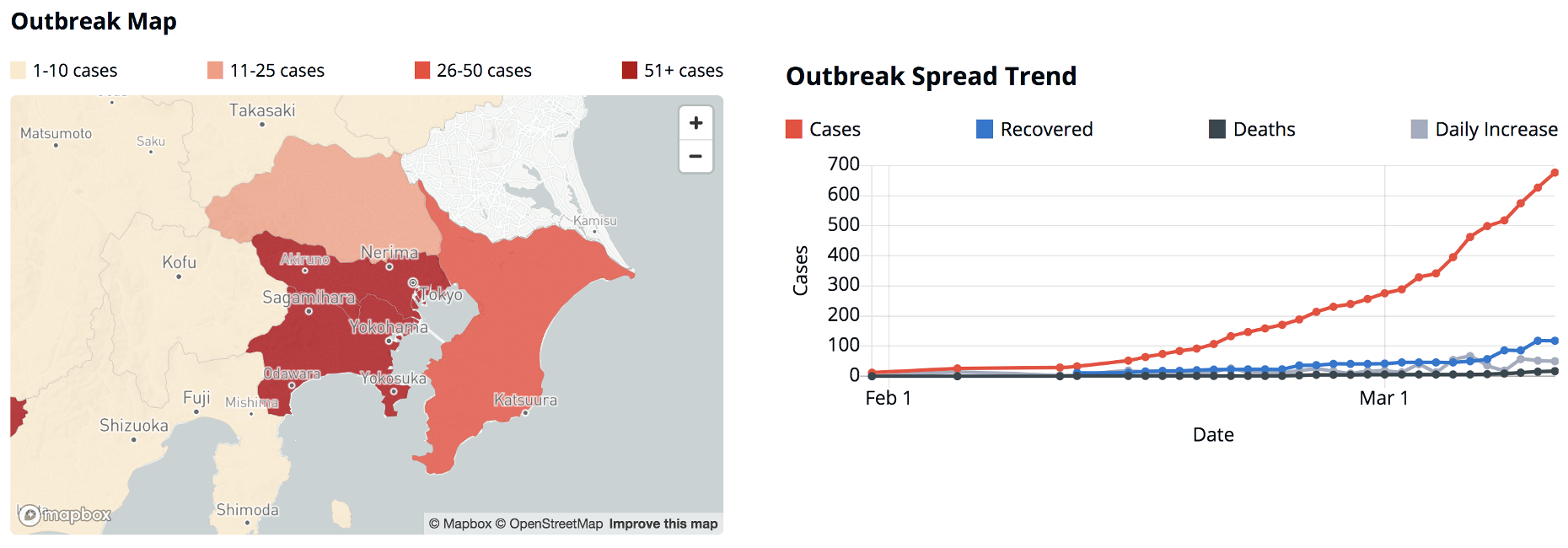 UCSF Health Atlas