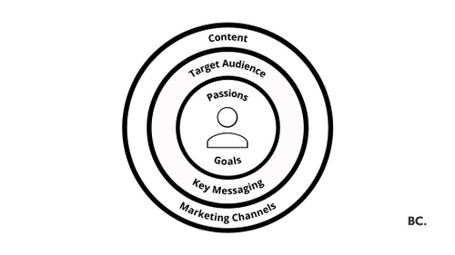 Personal Branding Guide - Step-by-Step Personal Branding Strategy