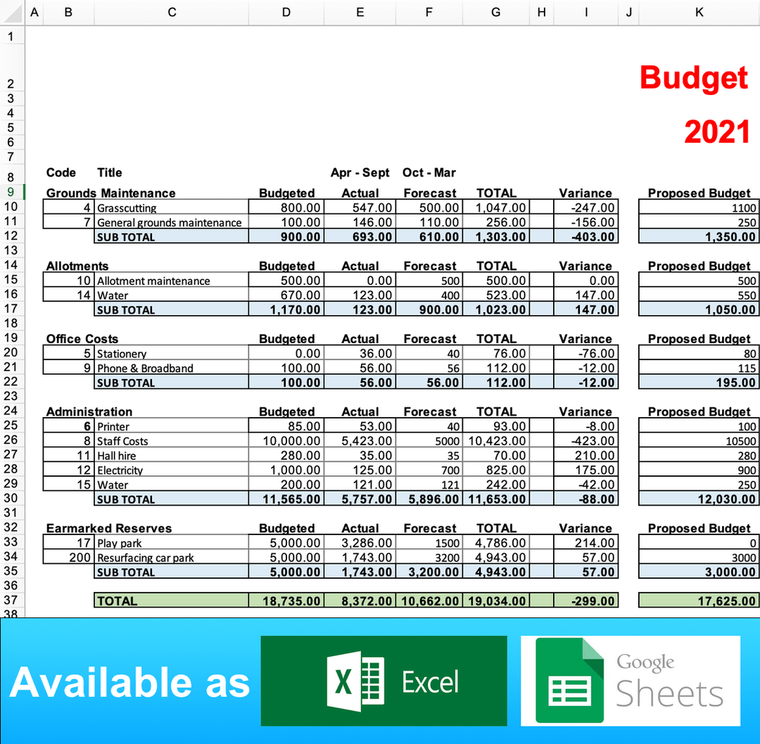 Asset Registers - Top Tips for Local Councils