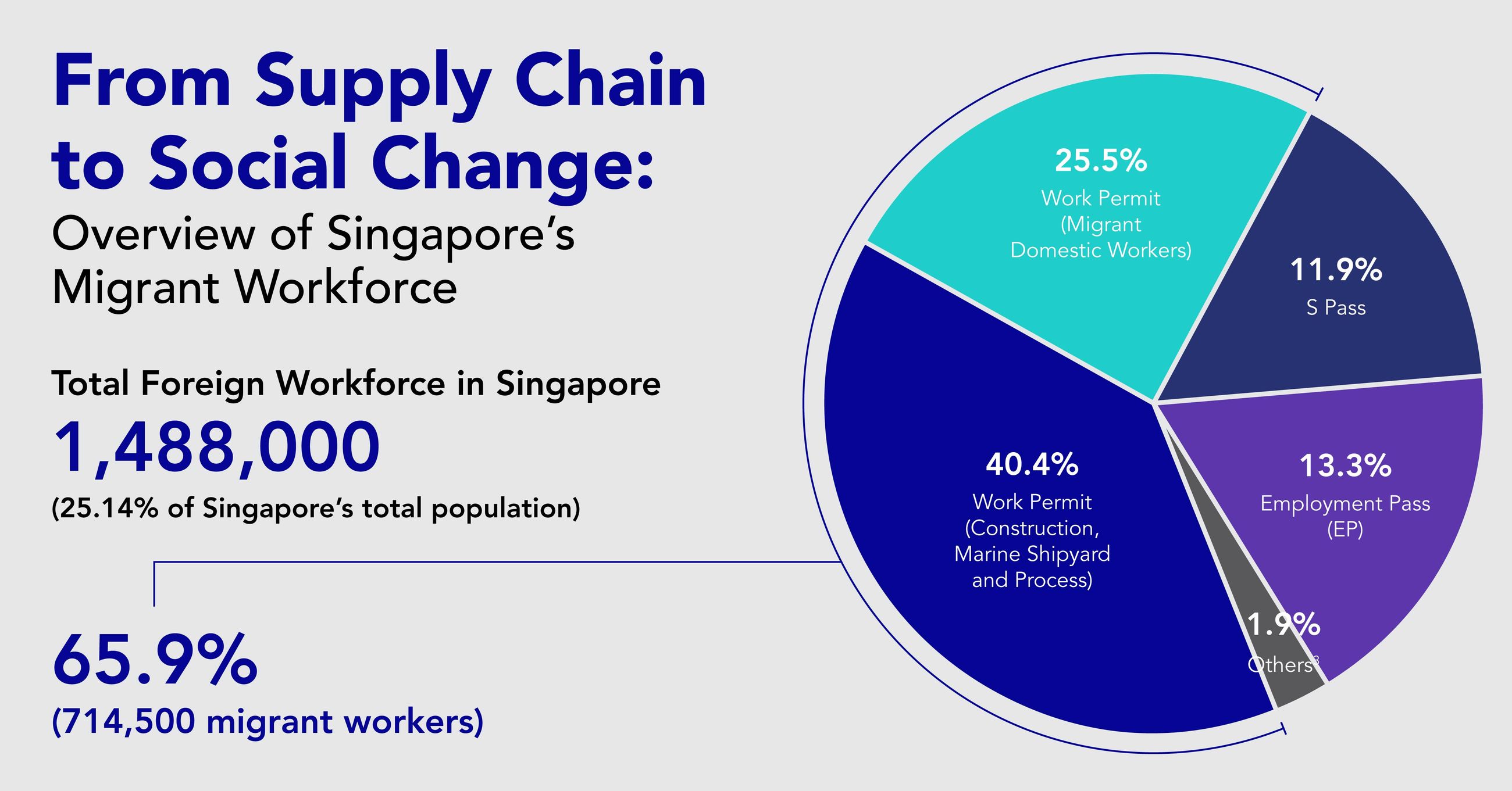 Overview of Singapore's Migrant Workforce
