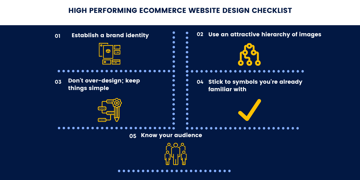 ECommerce Website Design: The Definitive Guide (2024) | Mailmunch