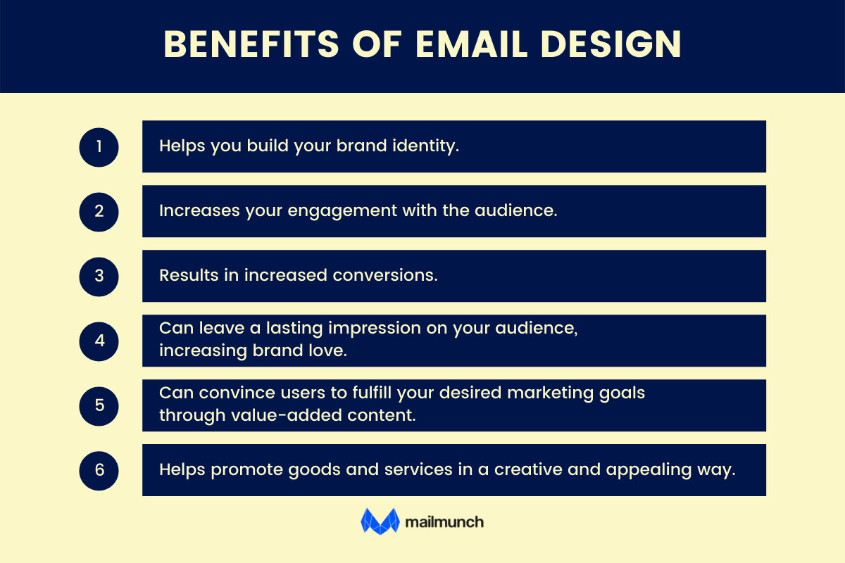 Email Design: The Ultimate Guide for 2024 [Best Practices+Examples ...