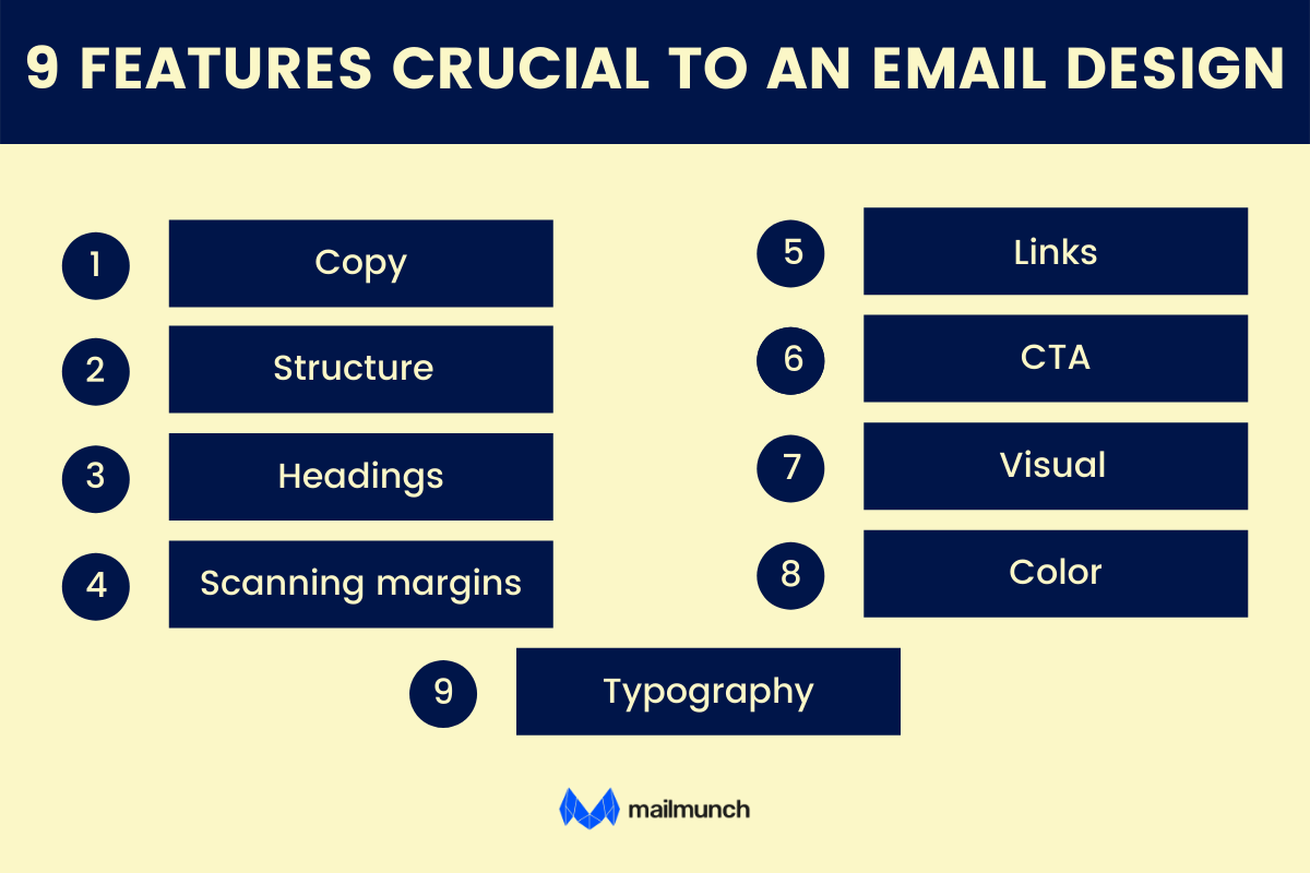 Email Design: The Ultimate Guide for 2024 [Best Practices+Examples] | Mailmunch