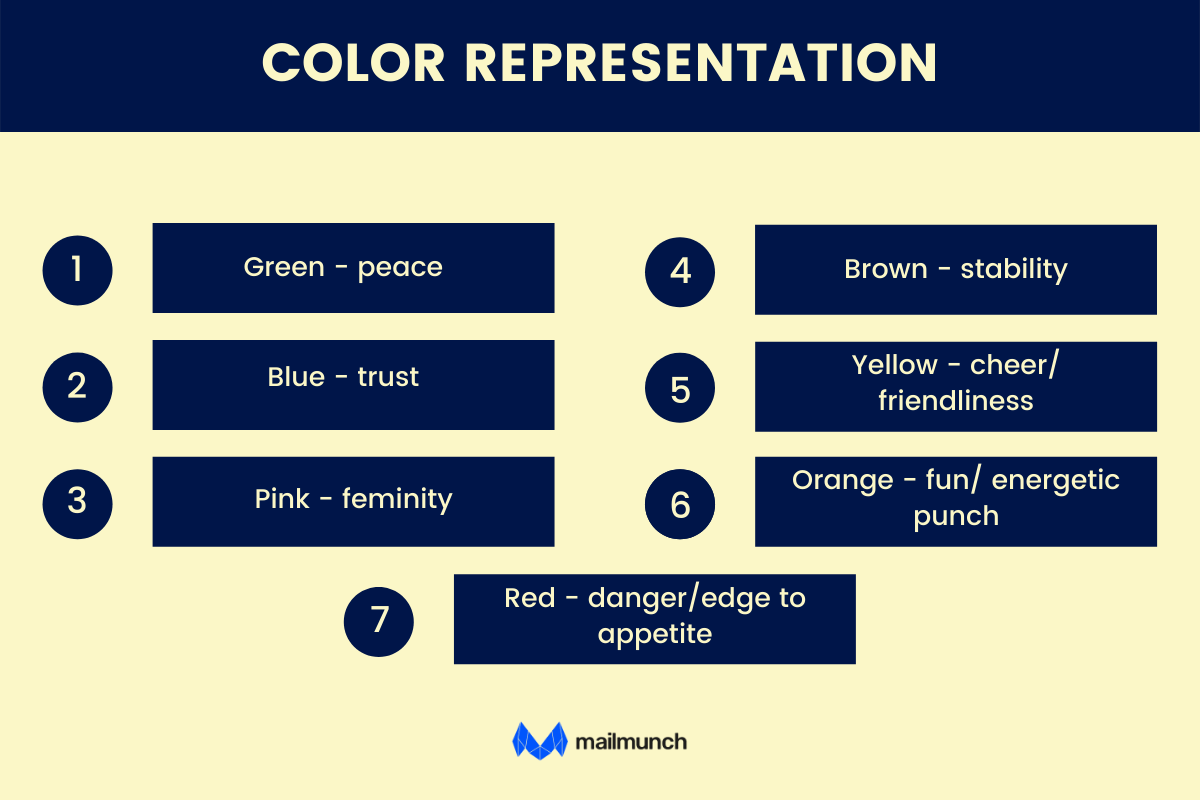 Email Design: The Ultimate Guide for 2024 [Best Practices+Examples] | Mailmunch