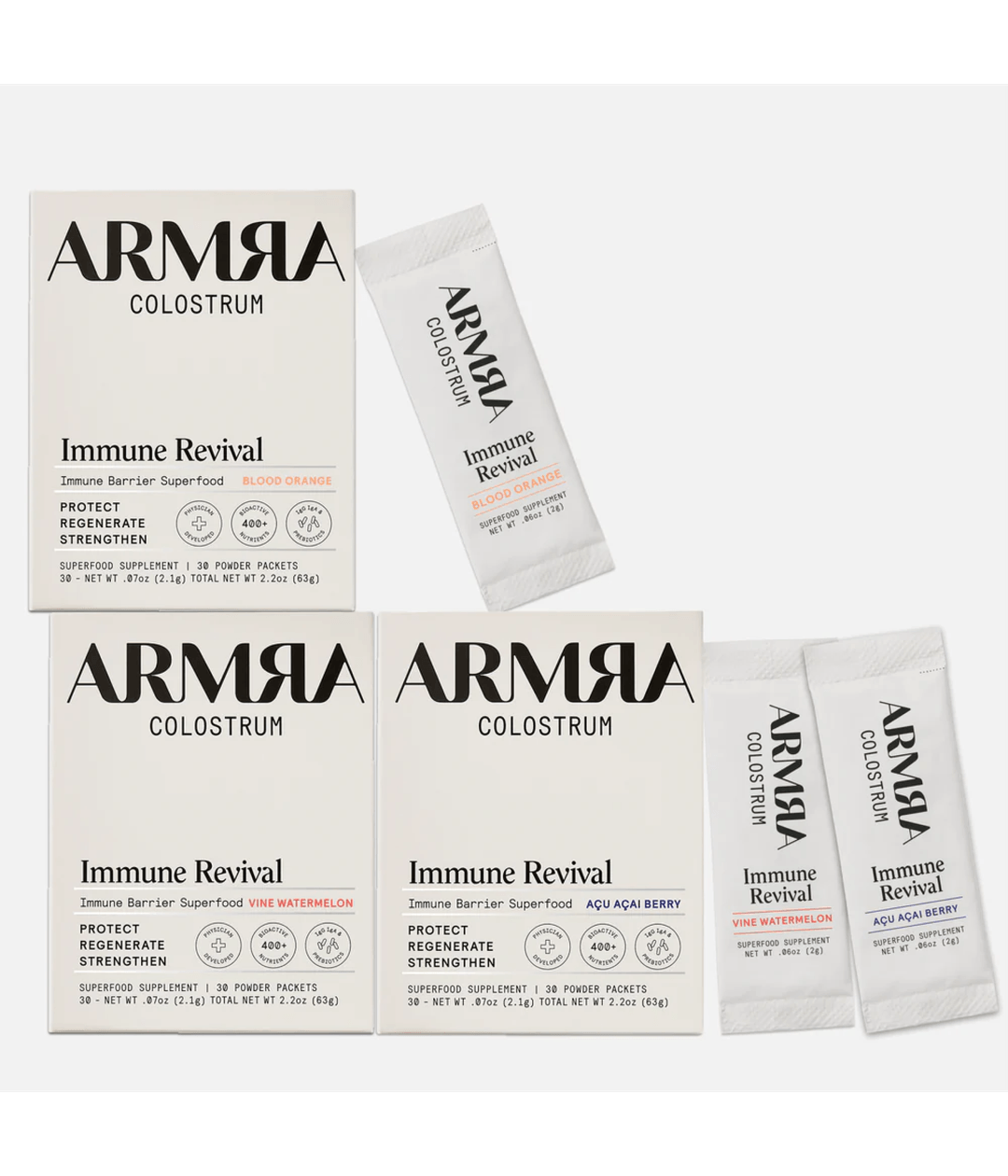 ARMRA's Email Blueprint: Founder's Insights and Customer Perks