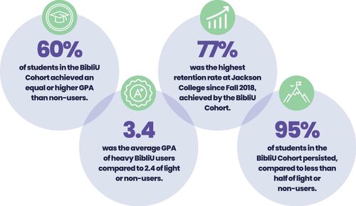 BibliU | Affordable Course Materials & Campus Solutions