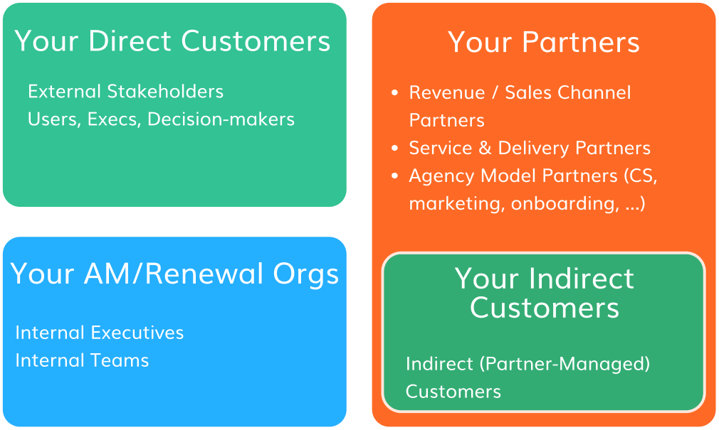Use Cases: Customers, Teams & Partners | Cast.app