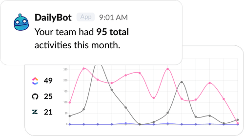 Automate Stand-ups & Enhance Async Work | DailyBot & Microsoft Teams ...