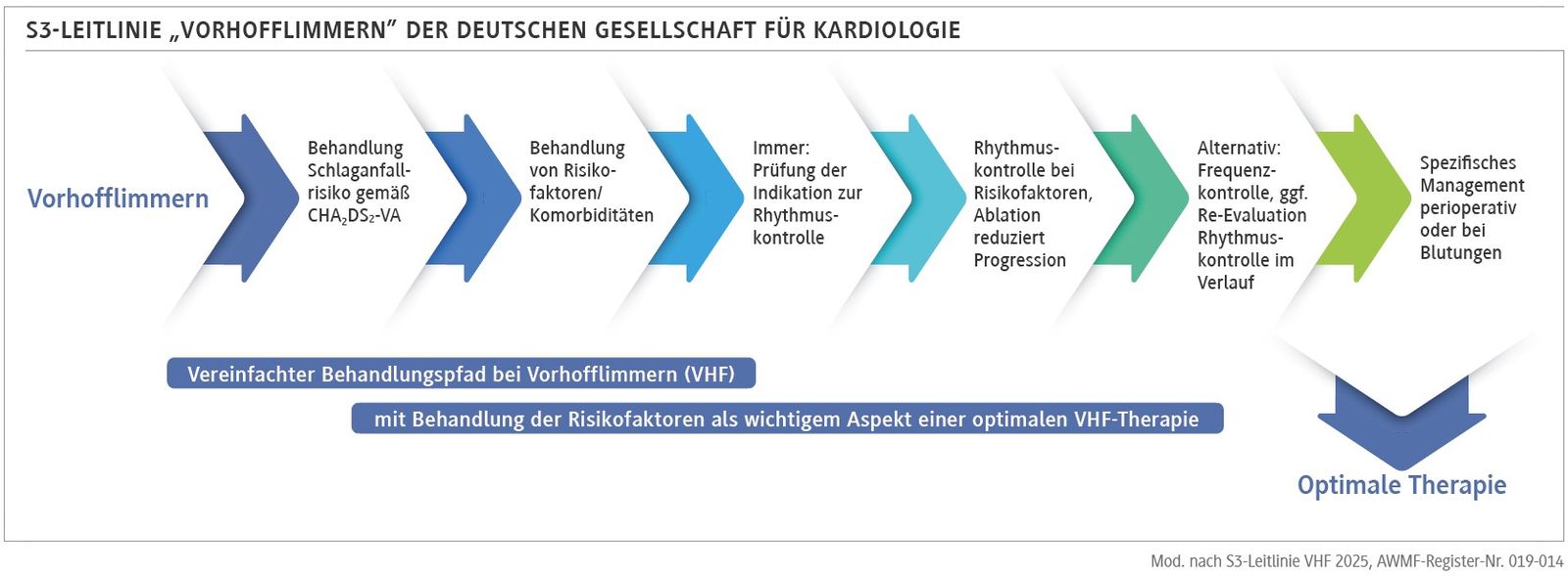 Ich Darf Die Leitlinie