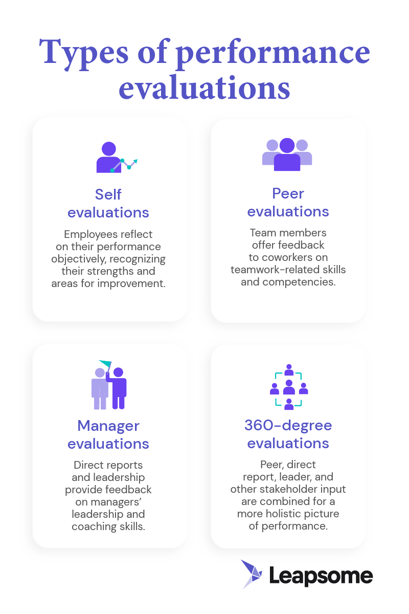 Expert Guide To Employee Performance Evaluations Primary Purpose Of The