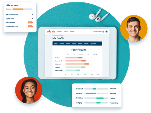 Career Profiling for Students - Online Platform