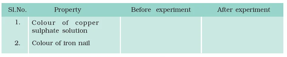 Lab Manual Class 10 Science NCERT with Solutions