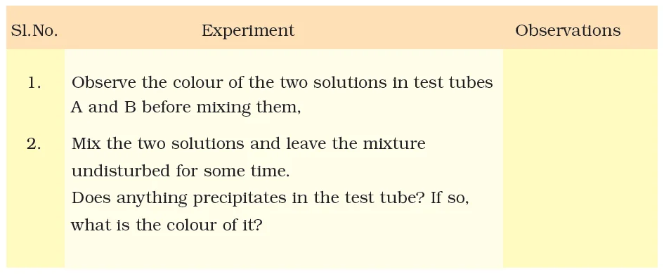 Lab Manual Class 10 Science NCERT with Solutions