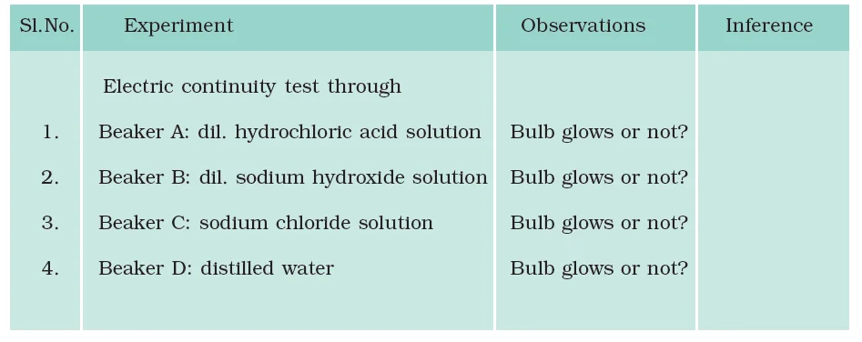 Lab Manual Class 10 Science NCERT with Solutions