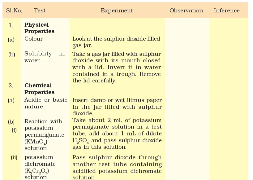 Lab Manual Class 10 Science NCERT with Solutions