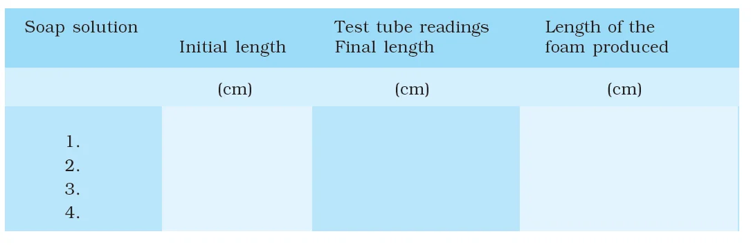 Lab Manual Class 10 Science NCERT with Solutions