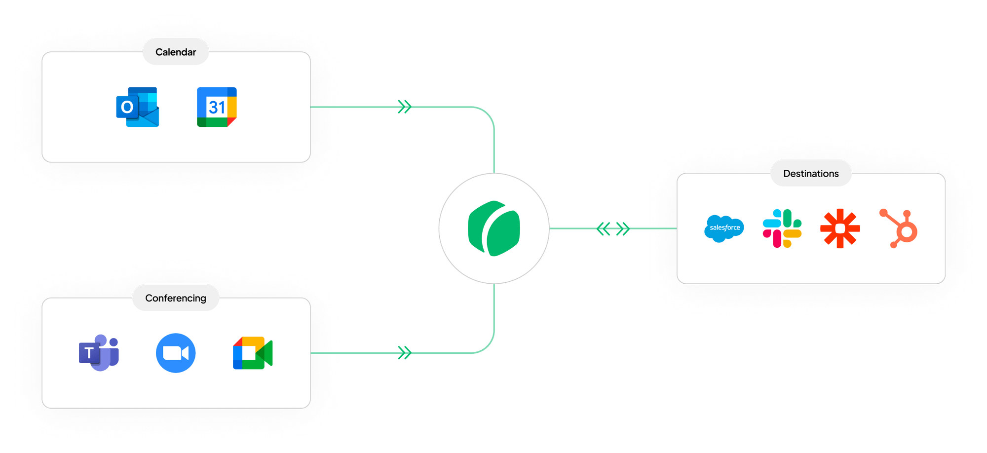 Grain | Conversation Intelligence and AI Sales Assistant