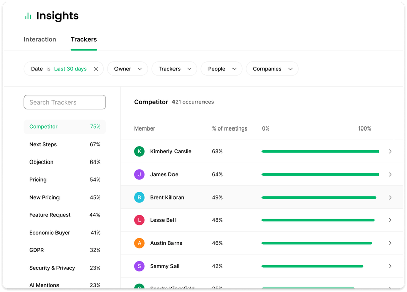 Grain | Conversation Intelligence and AI Sales Assistant