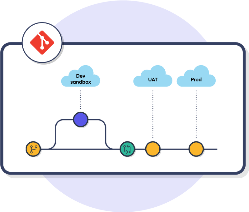 Salto.io | DevOps for Enterprise Application Configuration