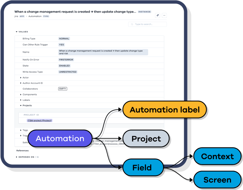 Salto.io | DevOps for Enterprise Application Configuration