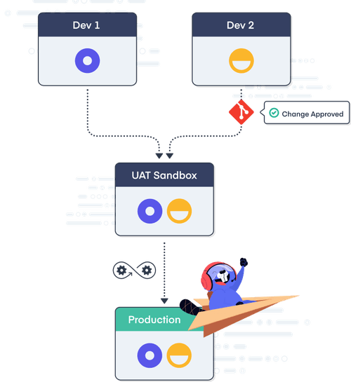 Salto.io | DevOps for Enterprise Application Configuration
