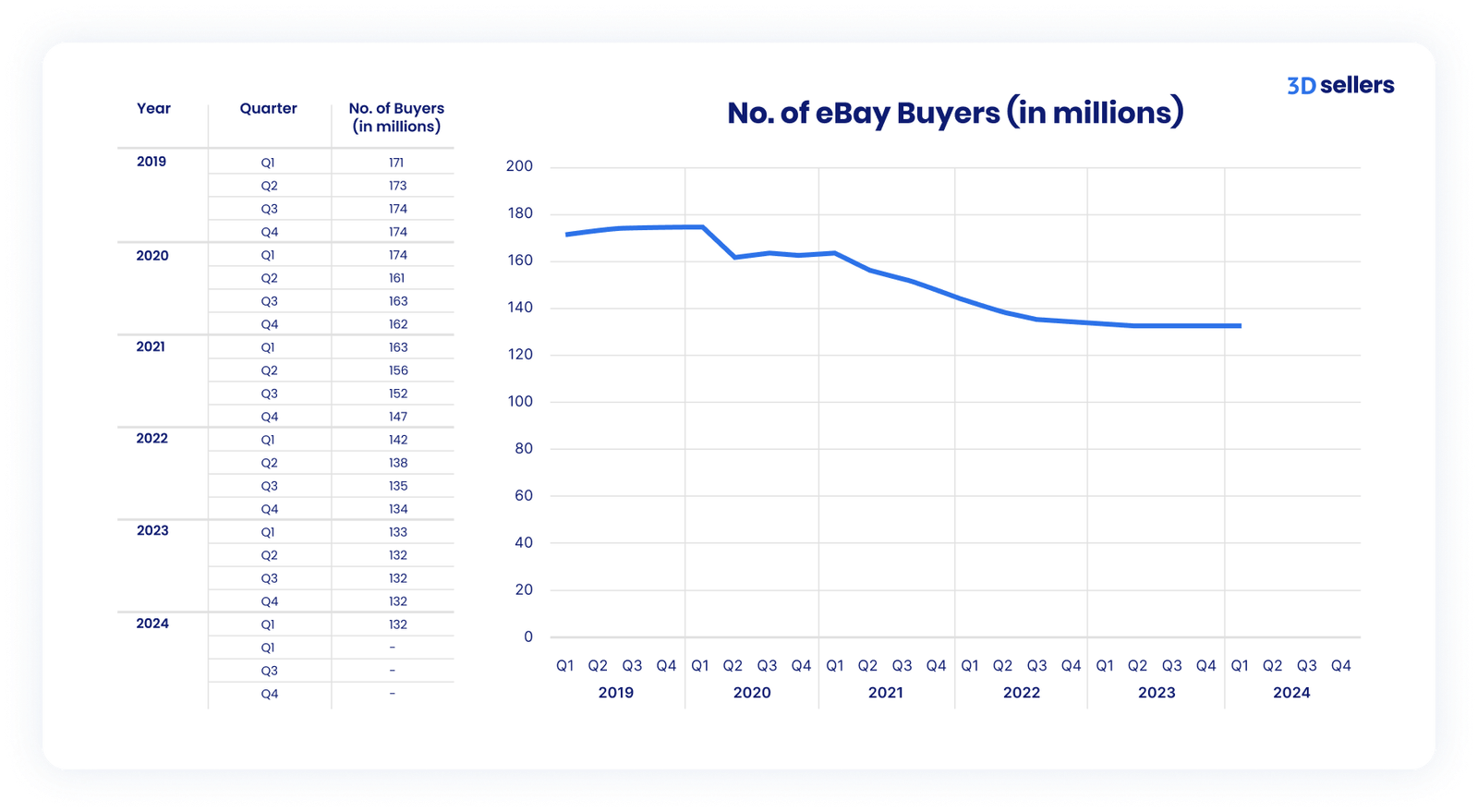 Exploring eBay Statistics 2024: Trends, Revenue, and Traffic | 3Dsellers