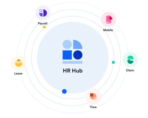 Cloud-based Employee Management Platform | Swingvy Singapore