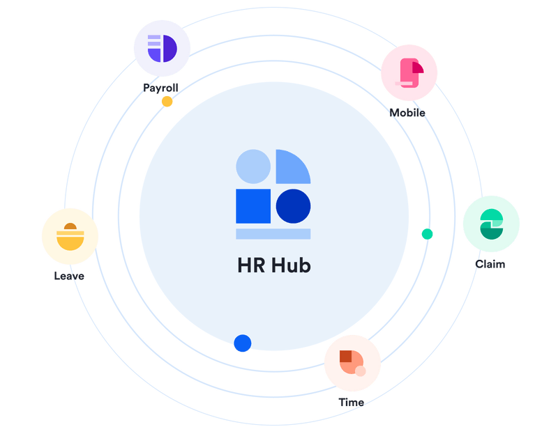 Cloud-based Employee Management Platform | Swingvy Singapore