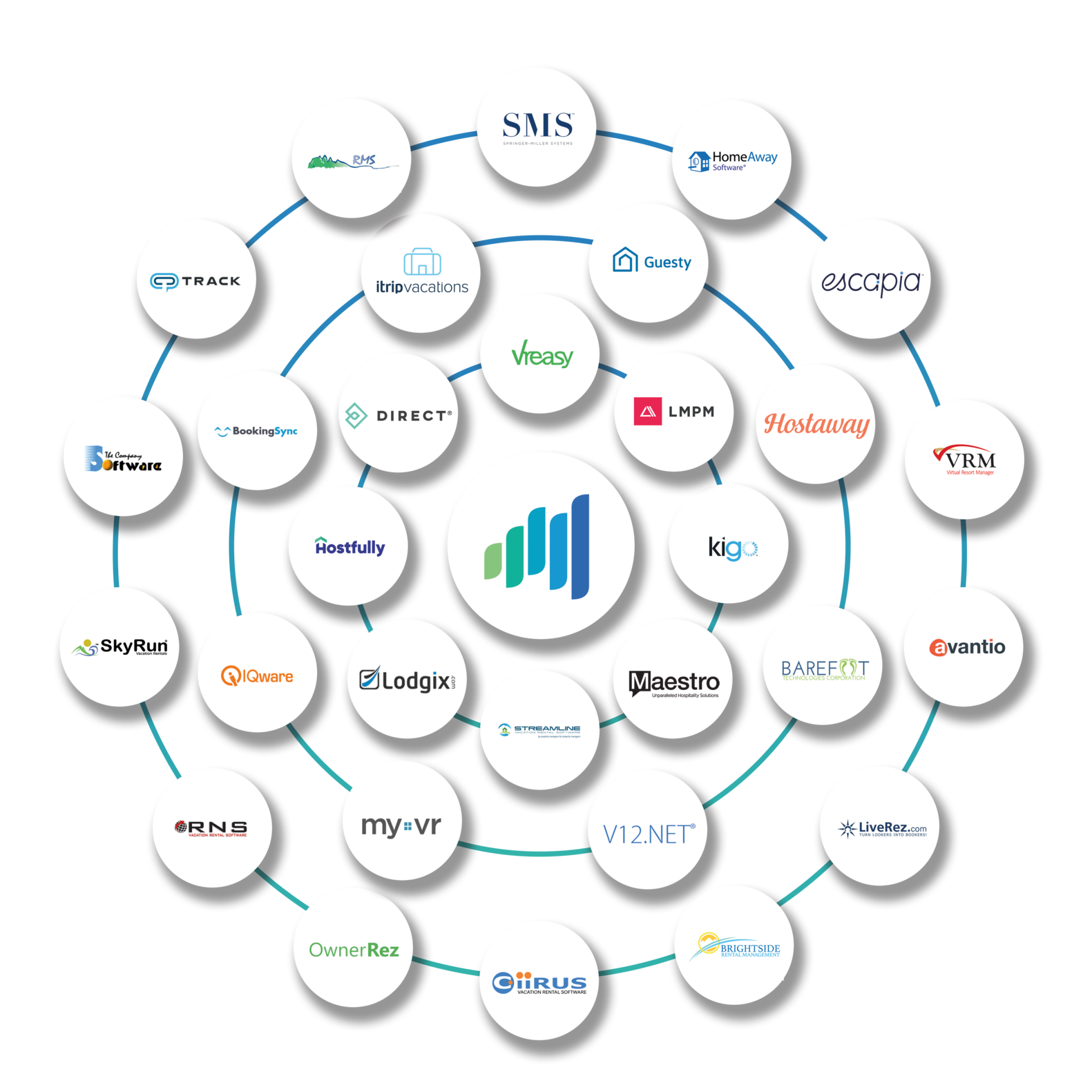 Integrations | Key Data