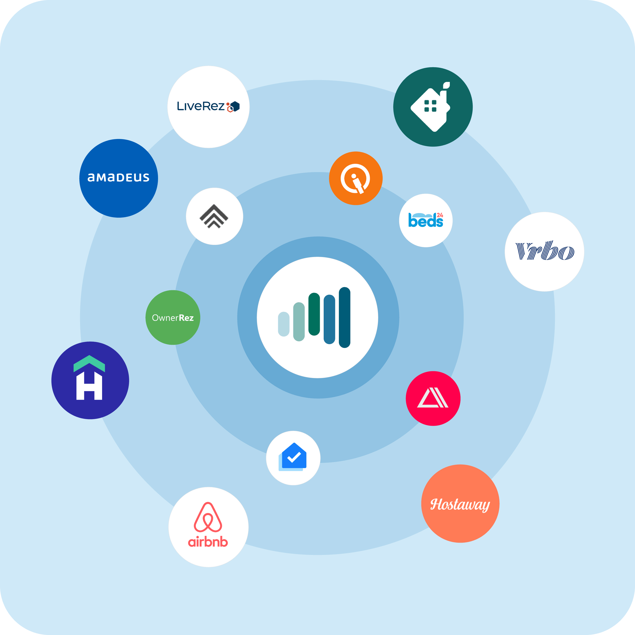 Short-Term Rental Data For Professional Property Managers | VRBO ...