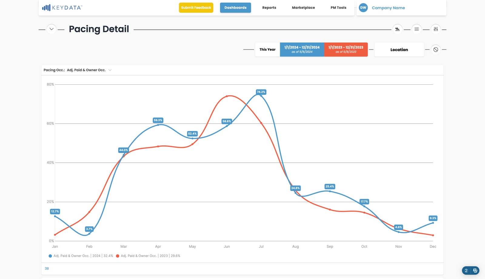Short-Term Rental Data Platform For Professional Property Managers ...