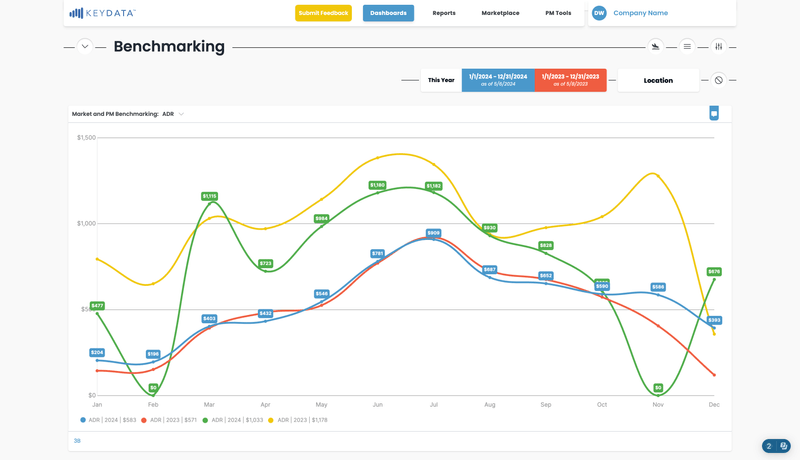 Short-Term Rental Data Platform For Professional Property Managers ...
