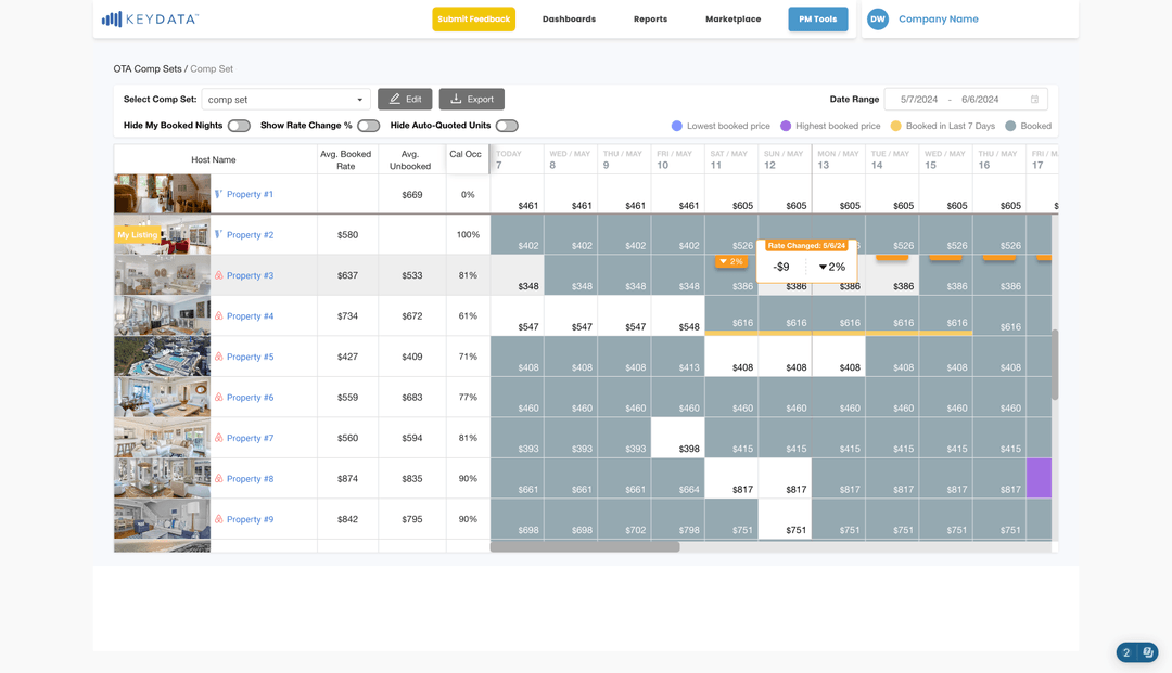 Short-Term Rental Data Platform For Professional Property Managers ...