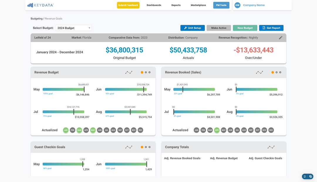 Short-Term Rental Data Platform For Professional Property Managers ...