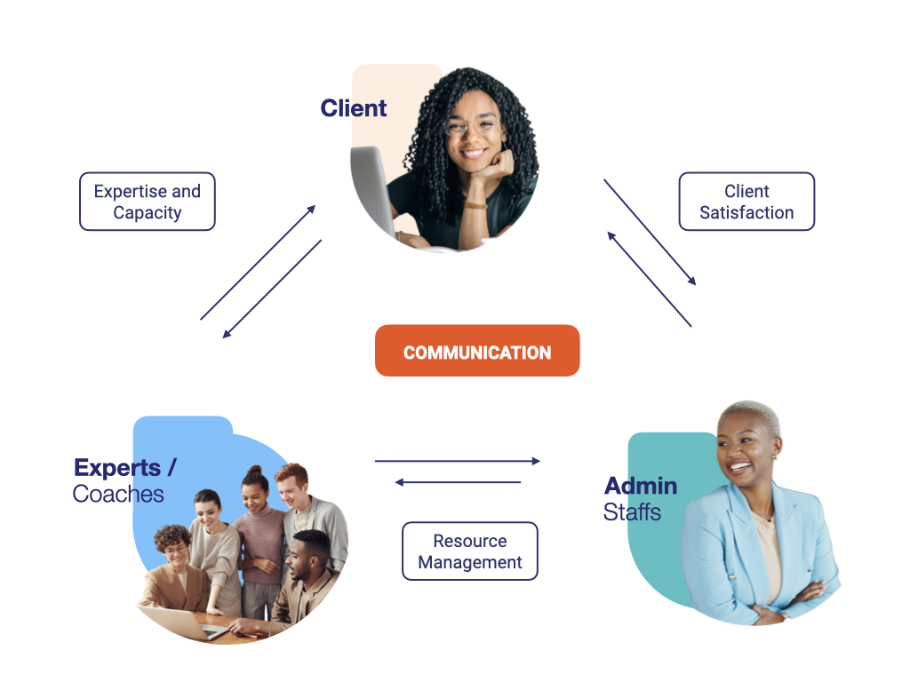 How to Grow Your Multi-Coach Business Successfully