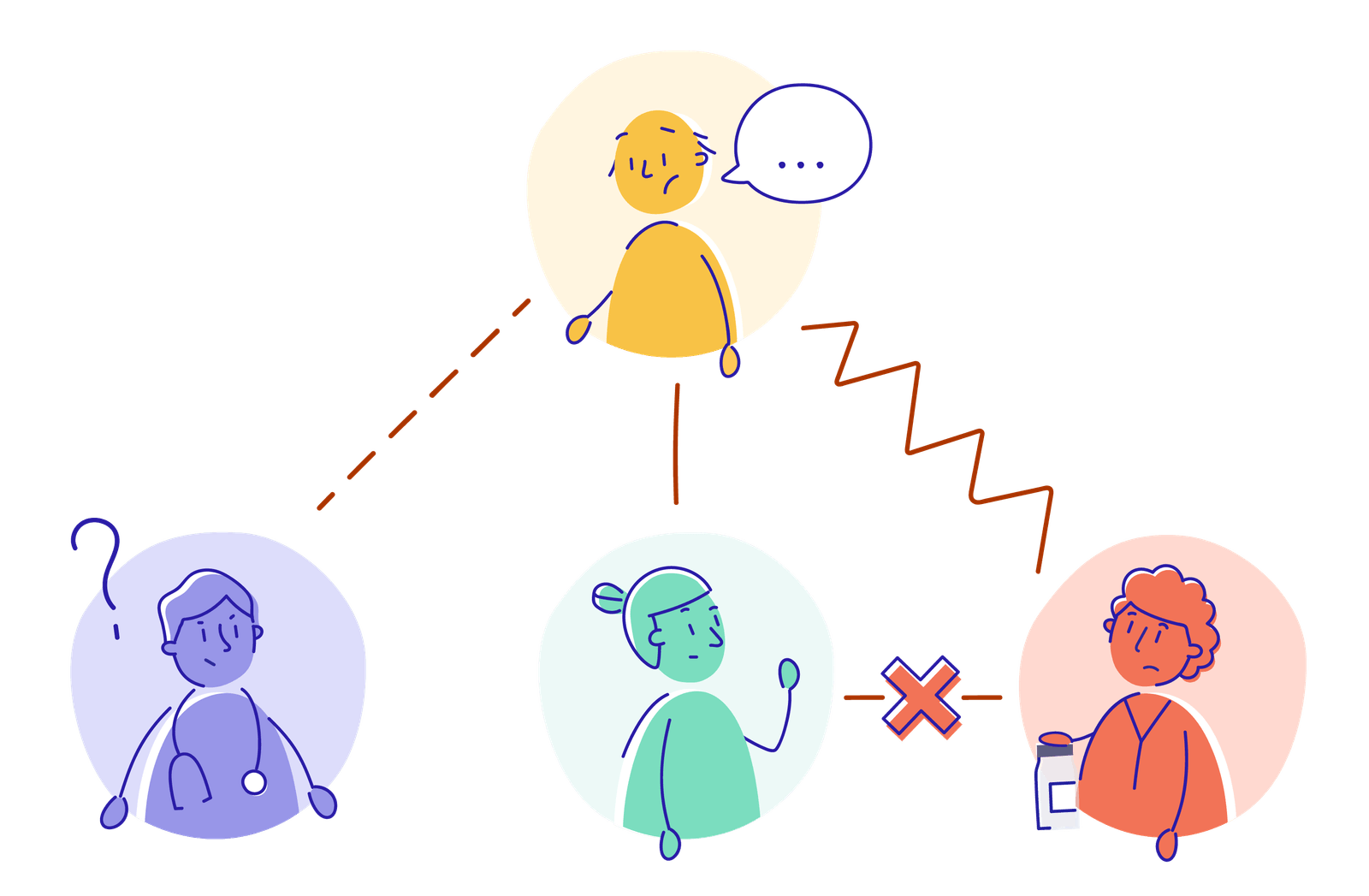 Accurx | The simple way to communicate about patient care