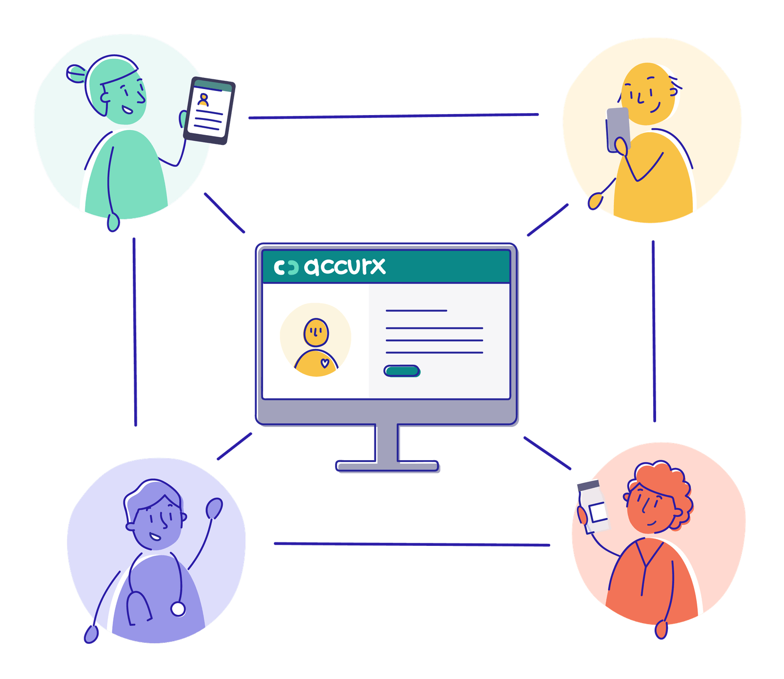 Accurx | The simple way to communicate about patient care