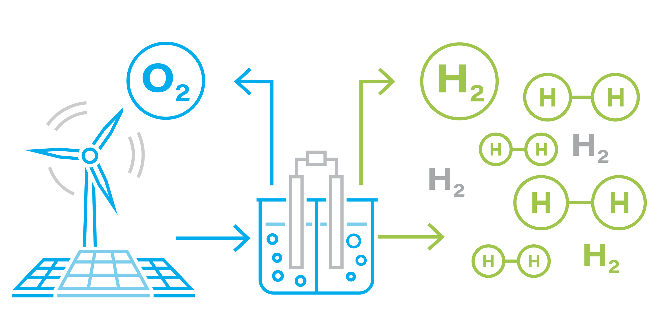PEM Electrolysis: Basics and Simulation