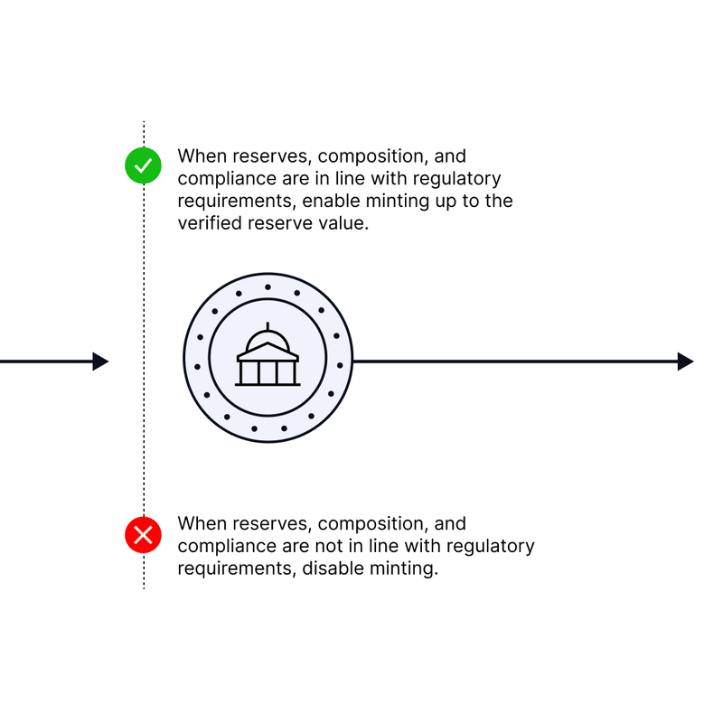 The Infrastructure Behind Stablecoins: Lifecycle Management to Global ...