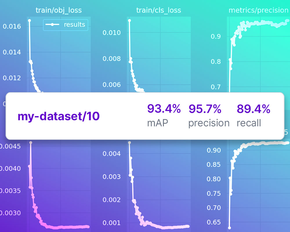 Train Computer Vision Models with Roboflow