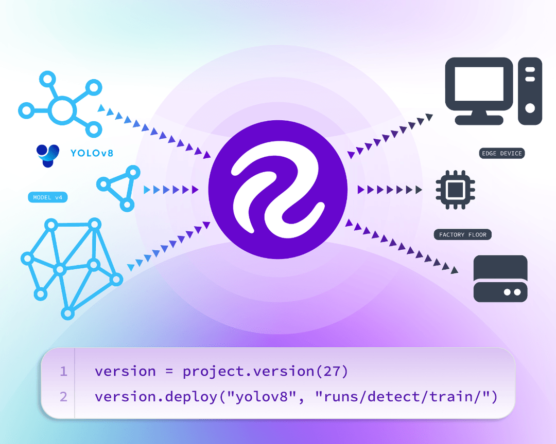 Roboflow Deploy: Run Production Vision Models at Scale