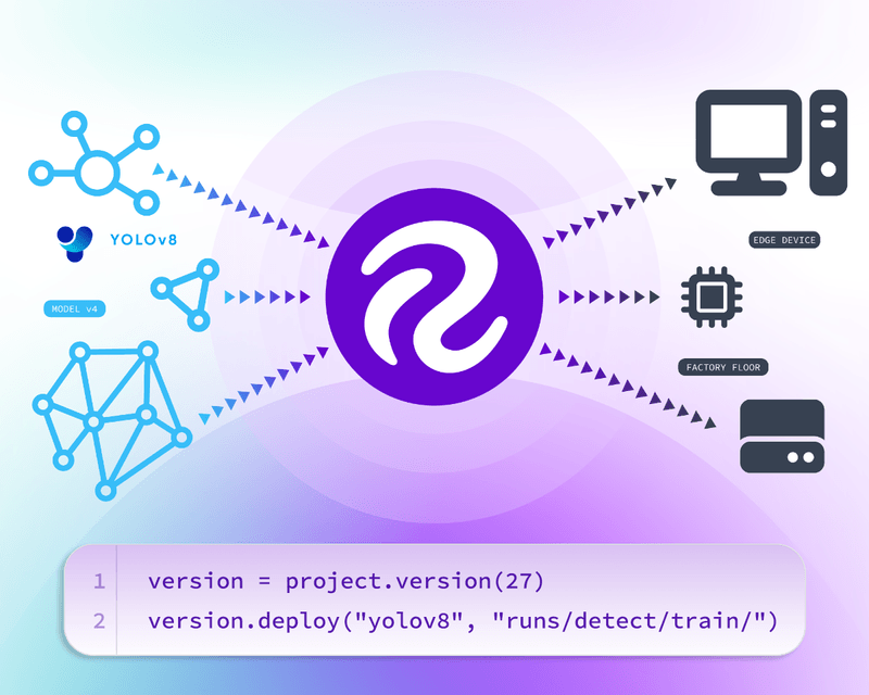 Roboflow Deploy: Run Production Vision Models at Scale