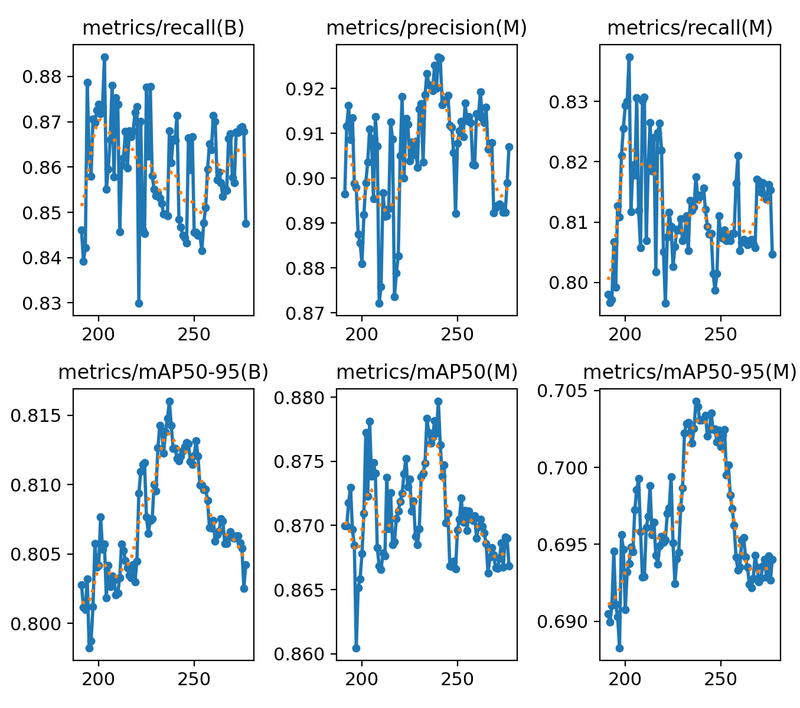 Train Computer Vision Models with Roboflow